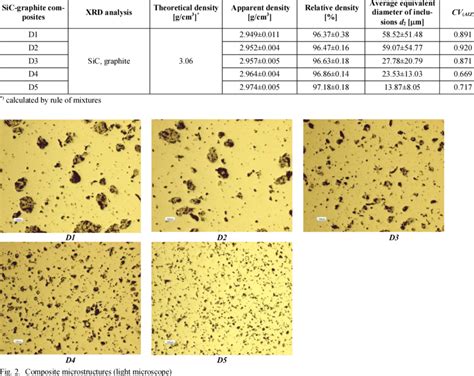 Phase Compositions Density And Calculated Microstructure Parameters Of