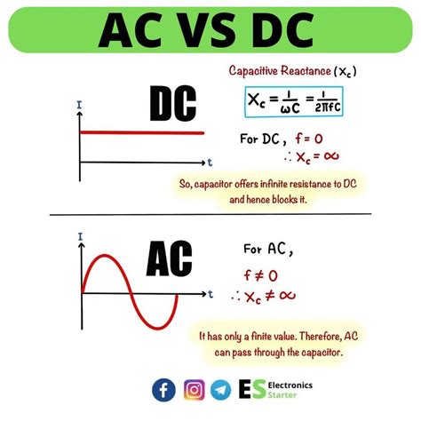 Ac Vs Dc In 2025 Electrical Engineering Books Basic Electronic