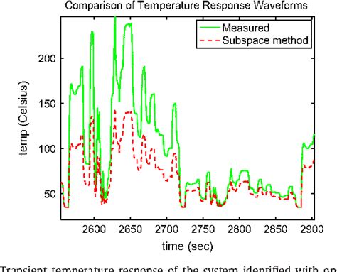 Figure 1 From Compact Thermal Modeling For Packaged Microprocessor Design With Practical Power