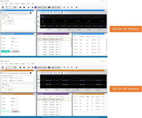 I2c Spi Protocol Analyzer And Exerciser Prodigy Technovations