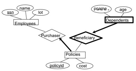 Solved Q A Consider The Following ER Diagram Write SQL Chegg