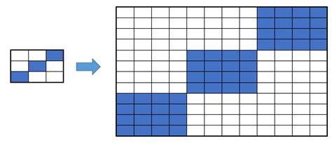 Matlab Increase Resolution Of Pattern In Array Stack Overflow