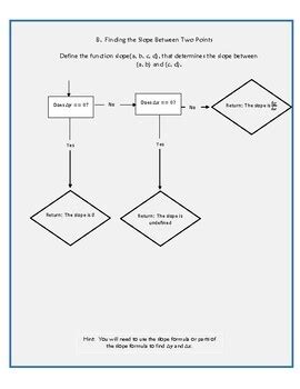 Python Flow Chart Programming By The Mad Math Lady TpT