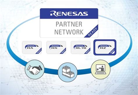 renesas extends ready partner network across all mcus mpus edn asia
