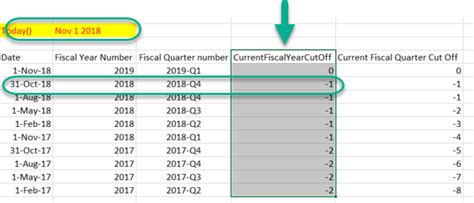 How To Calculate Current Fiscal Year Value Dax Calculations Enterprise Dna Forum