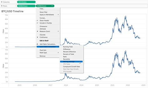 Tableau Tutorial 2 Table Calculations Moving Average The Data