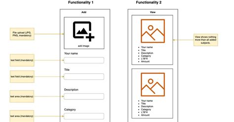 Task Build Me A Simple Web App 25 Rslavelabour