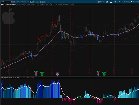 Qqersi Indicator For Thinkorswim Usethinkscript Community