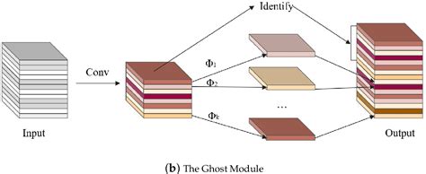 Figure 2 From Lightweight Small Target Detection Algorithm With Multi