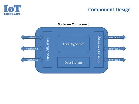 Algorithm Design Ppt Download