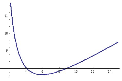 For ε 10 −5 Fixed And Varying λ Download Scientific Diagram