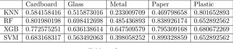 Figure 1 From Image Based Trash Classification Using Machine Learning Algorithms For