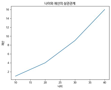 Python Pandas 시각화