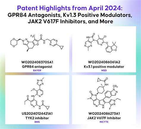 April 2024 Patent Highlights Gpr84 Antagonists Tyk2 Inhibitors Jak2 V617f Inhibitors And More