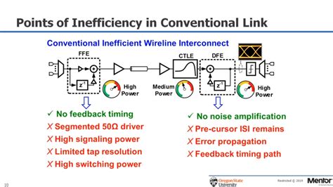 Line Coding Based Equalization Techniques For High Speed SerDes Mentor Graphics