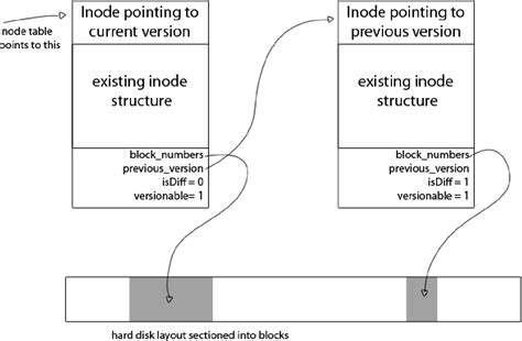 Design Description Assumptions Semantic Scholar