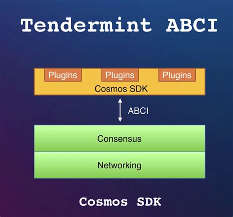 cosmos sdk alpha release the highly anticipated alpha release of… by