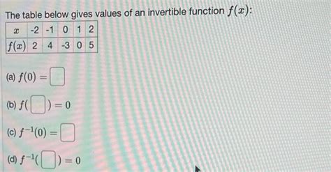 Solved The Table Below Gives Values Of An Invertible