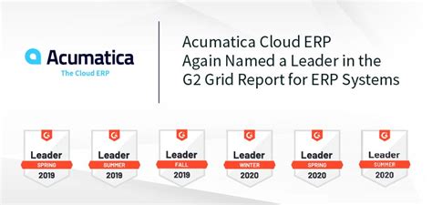Acumatica Cloud Erp Again Named A Leader In The G2 Grid Report For Erp