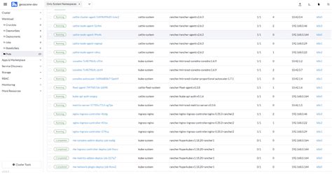 Rancher 263 Monitoring Dashboard Resource Unavailable Stack Overflow