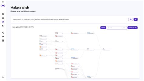Protecting Your Cloud Account From Cyber Attacks