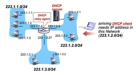 [네트워크] 4 3 Dhcp Protocol