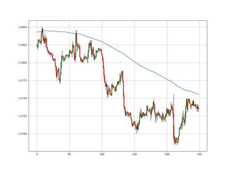 the trix technical indicator — full guide in python by sofien kaabar geek culture medium
