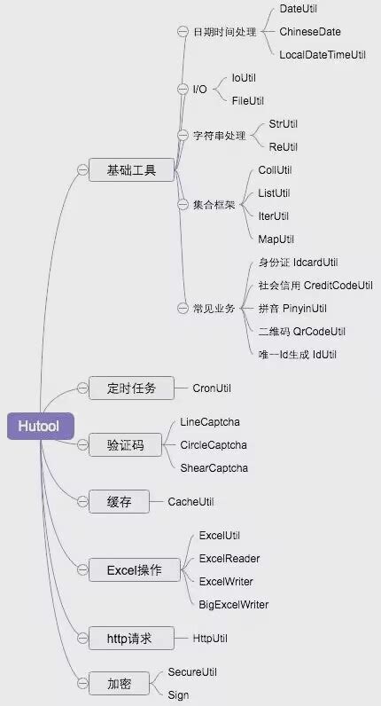 Hutool All 工具包 岁月记忆 博客园
