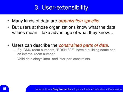 Ppt Topes Enabling End User Programmers To Validate And Reformat Data Powerpoint Presentation