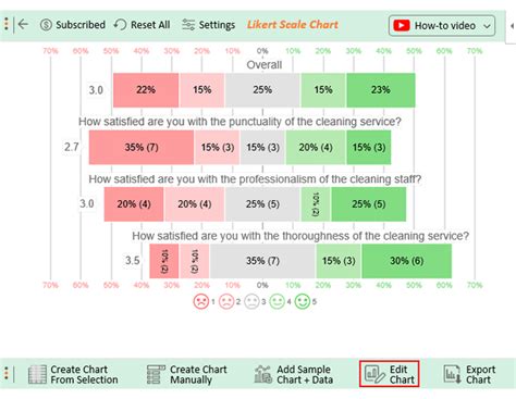 Top 10 Survey Design Best Practices For Actionable Feedback