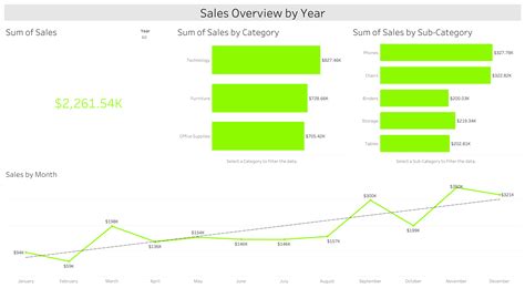 Dhwani Mistrys Data Analytics Project Maven Analytics