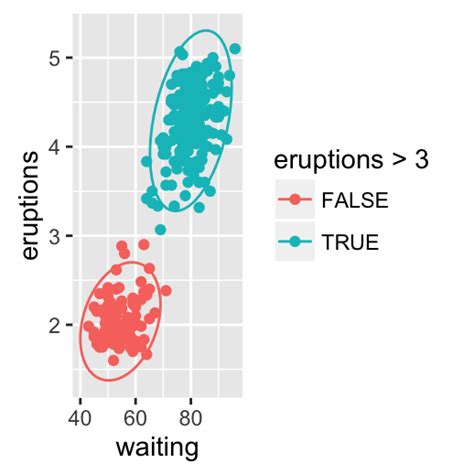 Ggplot2 Nuage De Points Guide De Démarrage Rapide Logiciel R Et