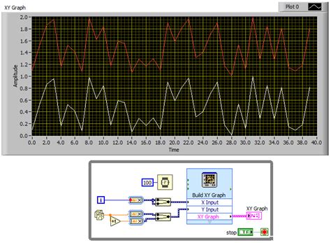 Build Xy Graph Express Vi For Multiple Plots In One Graph Ni Community