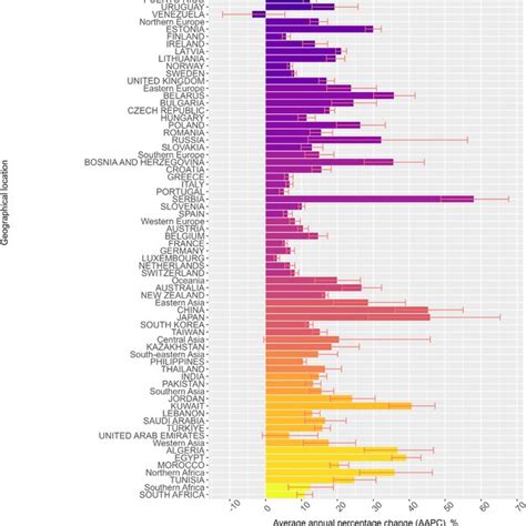 Gabapentinoid Consumption In Ddd Tid In 2008 And 2018 Gabapentinoid