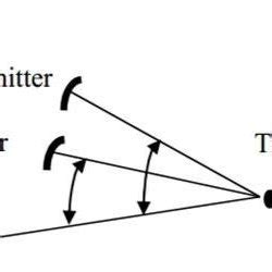 Ultrasonic Sensor Arrangement Download Scientific Diagram