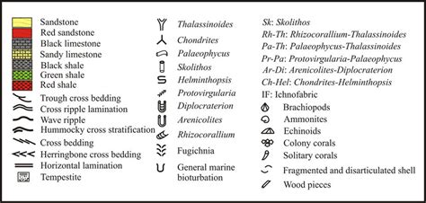 Legend Of Symbols Used For Sedimentological And Ichnological