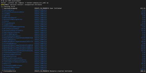 Docker Cli Integration With Amazon Ecs Cevo