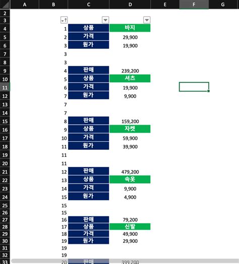 Excel д хоосон зай оруулах Нүдний хооронд хэрхэн зай оруулах вэ