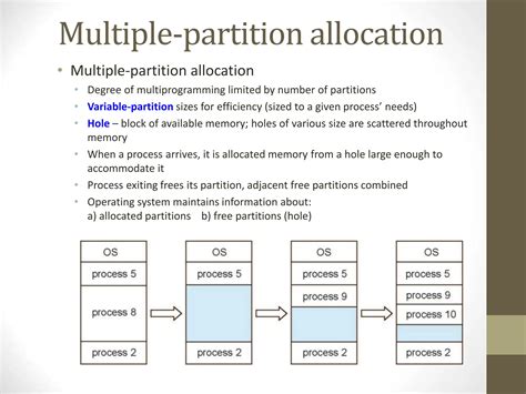 operating systems main memory management ppt operating systems