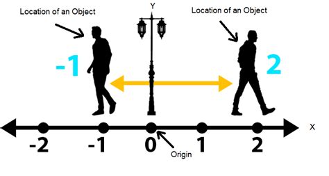 Kinematics Rest And Motion Overview Inspireup Education