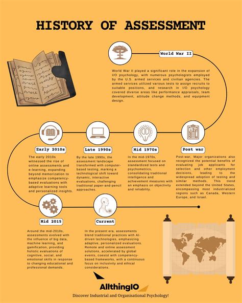 linkedinlearning india allthingsio iopsychology psychology