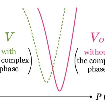A Schematic Figure For The Overlap Problem Download Scientific Diagram