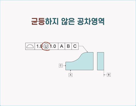모두의 기하공차