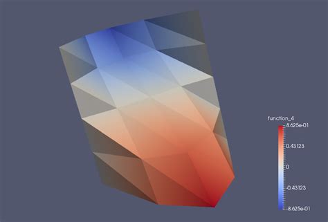 1 Introduction — Finite Element Course 20240 Documentation