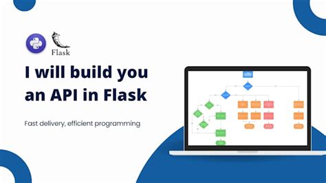 Build An Api Using Flask In Python By Willzsoftware Fiverr