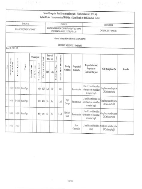 Kn 02 14 Rd Id 019 Culvert Schedule Pdf