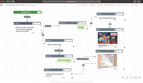 Botmock On Twitter Still Waiting To Get Approved By Whatsapp To Start Building Your Bot No