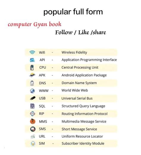 Shah Faisal On Linkedin Computervision Conputergyanbook Gyanbook