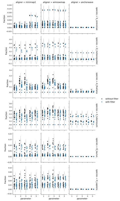 Alignment Benchmark 2024 Syri