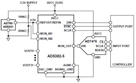 12 Bit Adc 14 Bit Dac Data Acquisition System For Instrumentation
